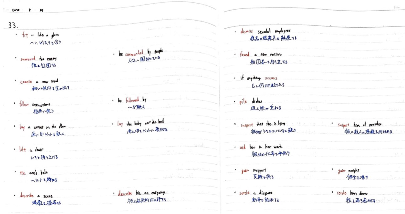 TOEIC英単語学習記録#24｜Writer_Rinka