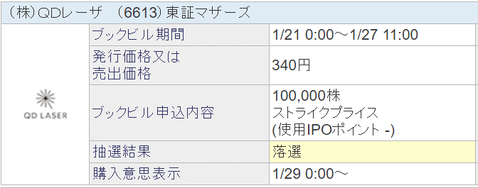 【IPO】QDレーザ（6613）抽選結果-落選｜ほっく｜note