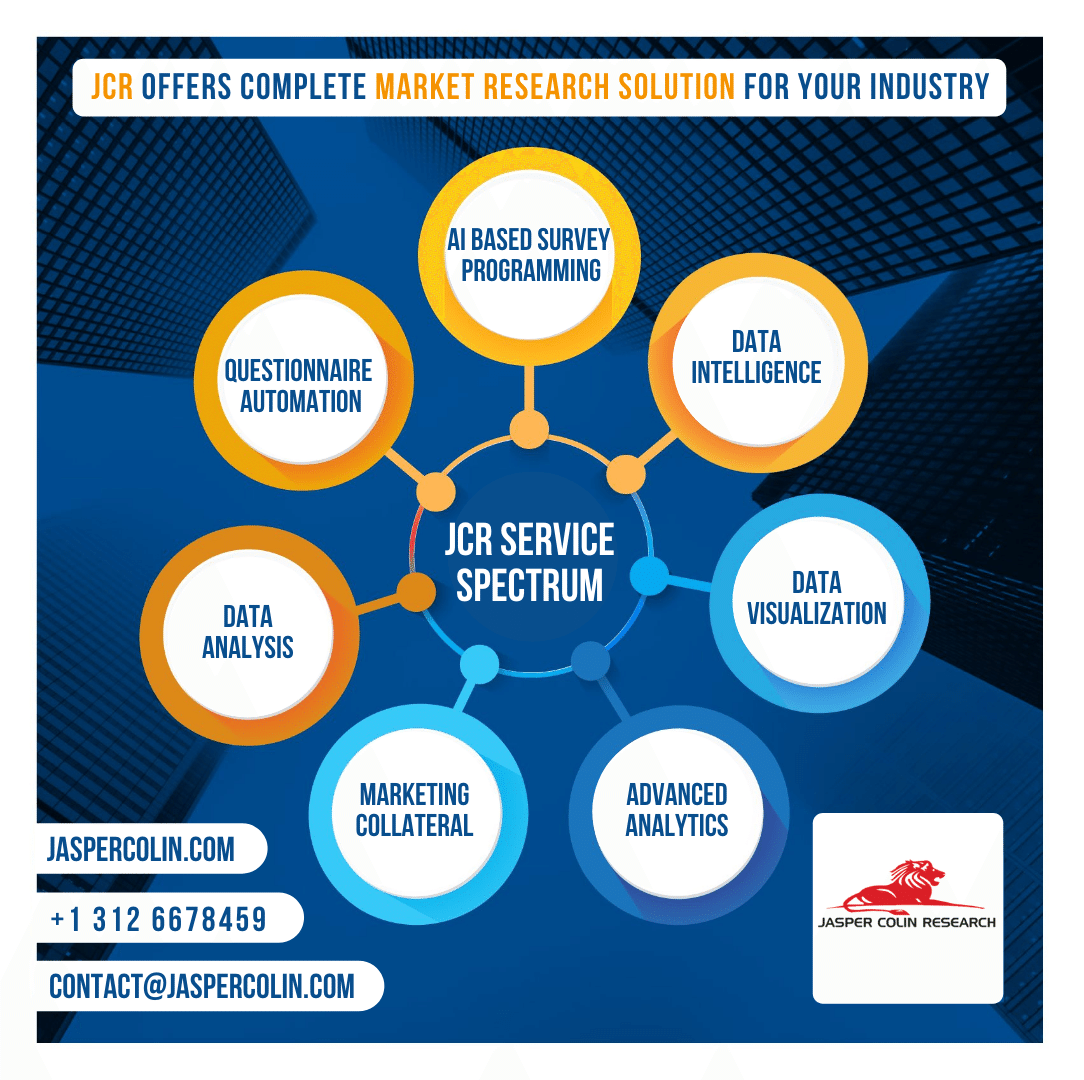 We at Jasper Colin Research aid your business with automated market ...