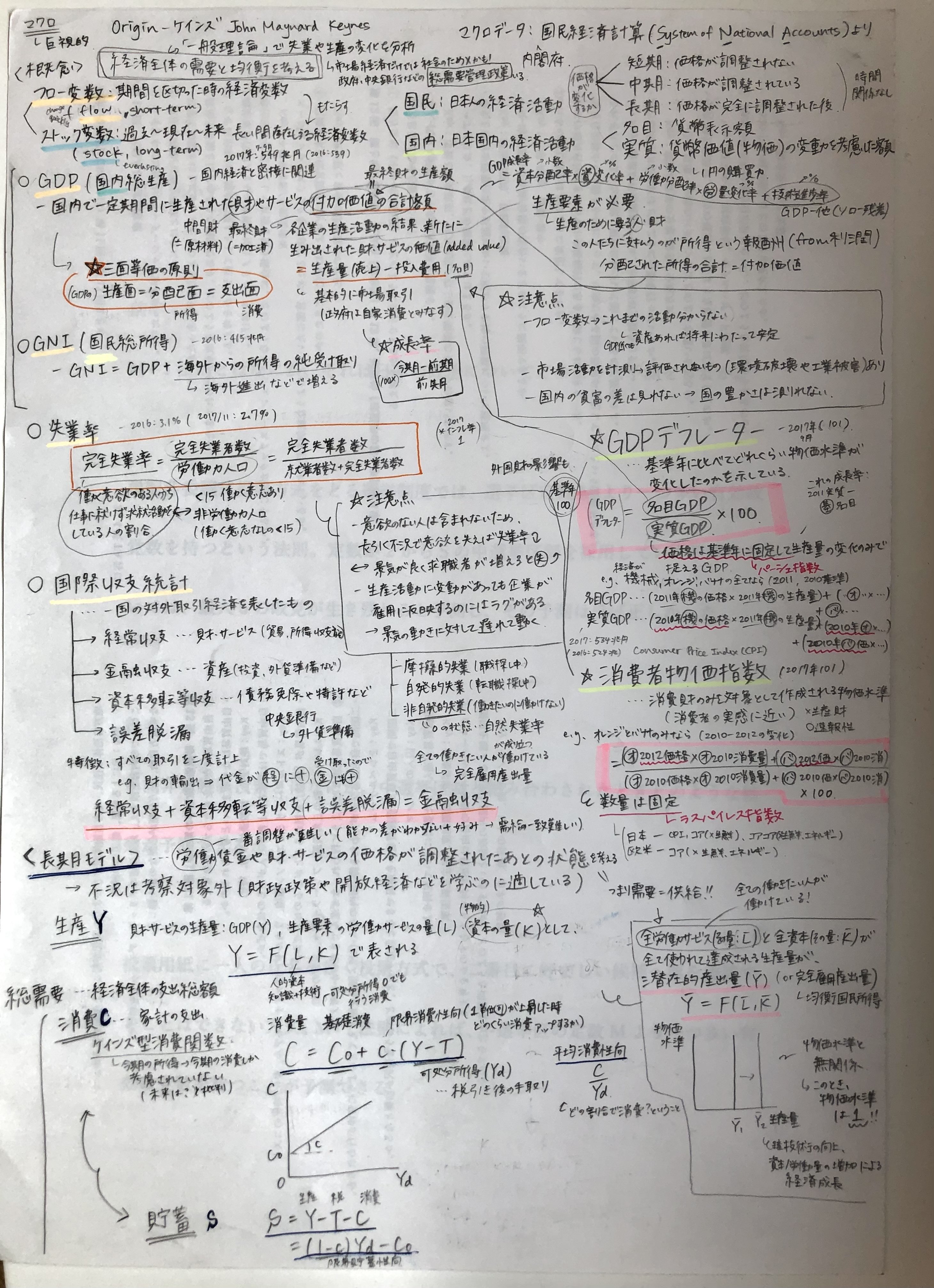 Class Note Vol.2:マクロ経済学入門｜Mayu Nishikawa｜note