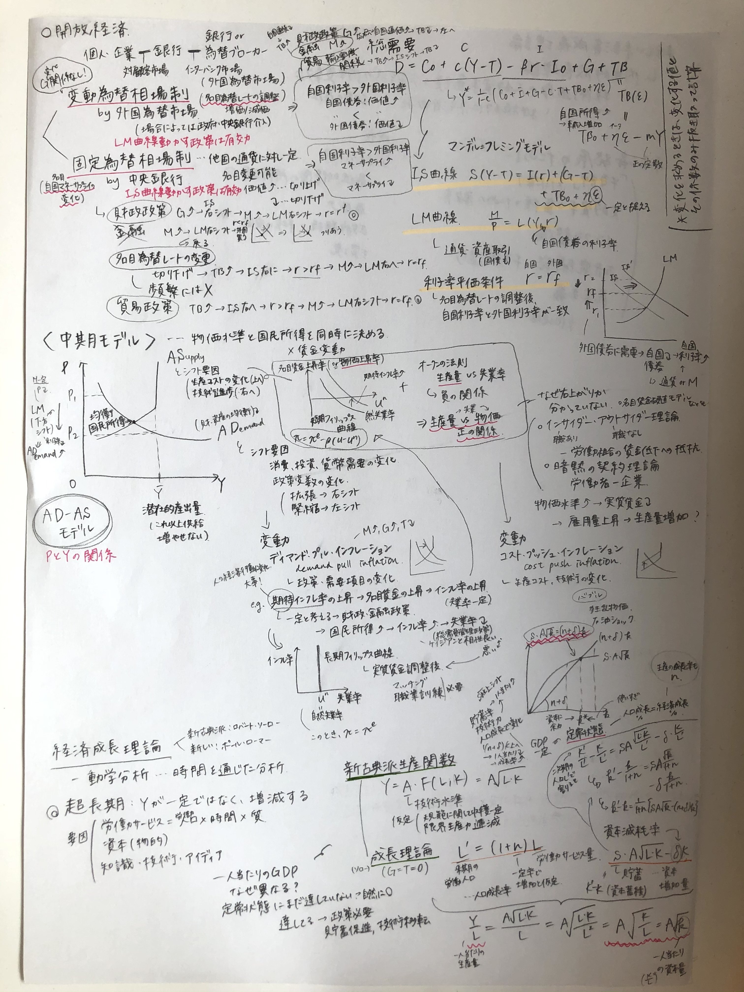 Class Note Vol.2:マクロ経済学入門｜Mayu Nishikawa｜note