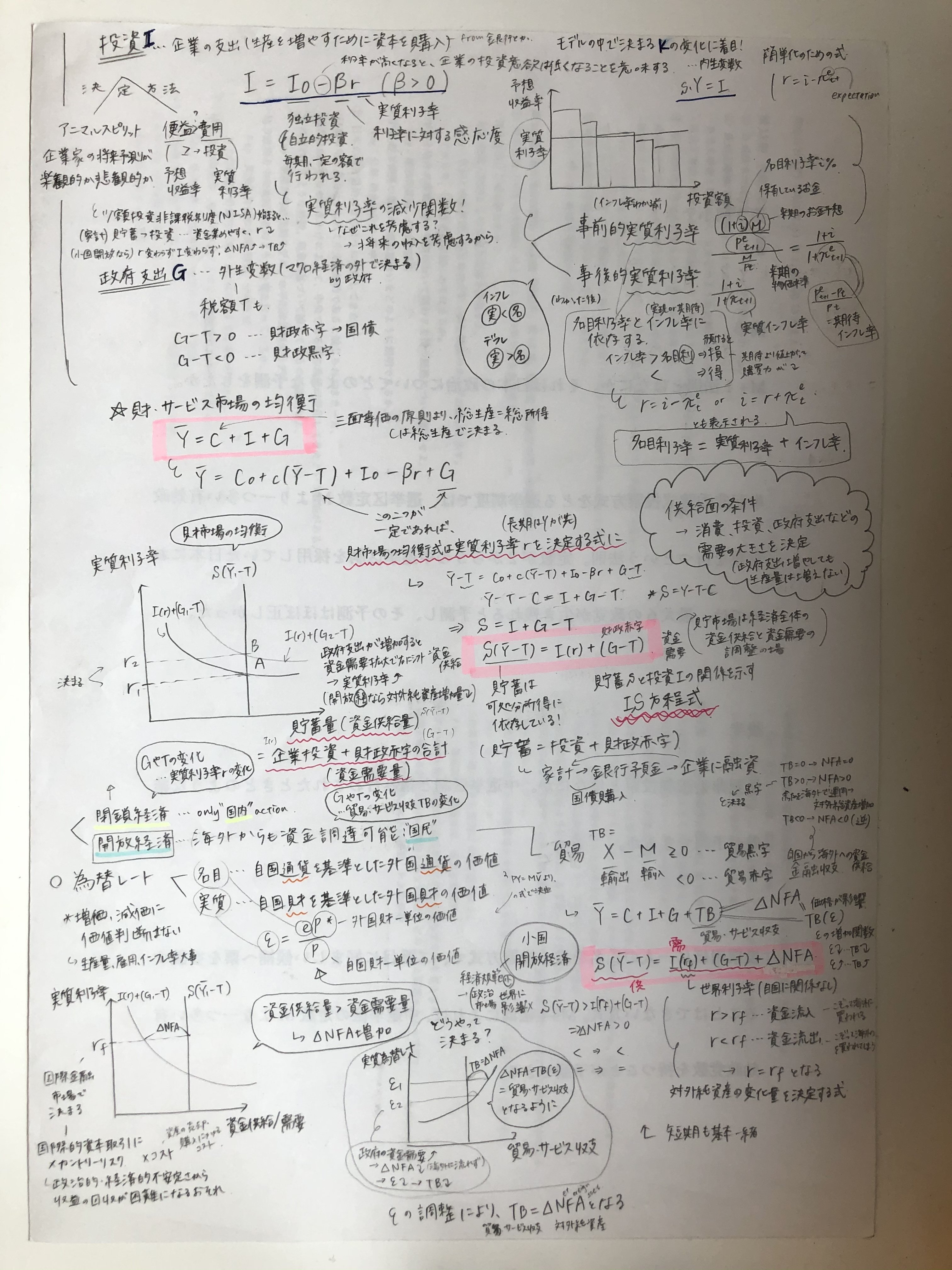 Class Note Vol.2:マクロ経済学入門｜Mayu Nishikawa｜note