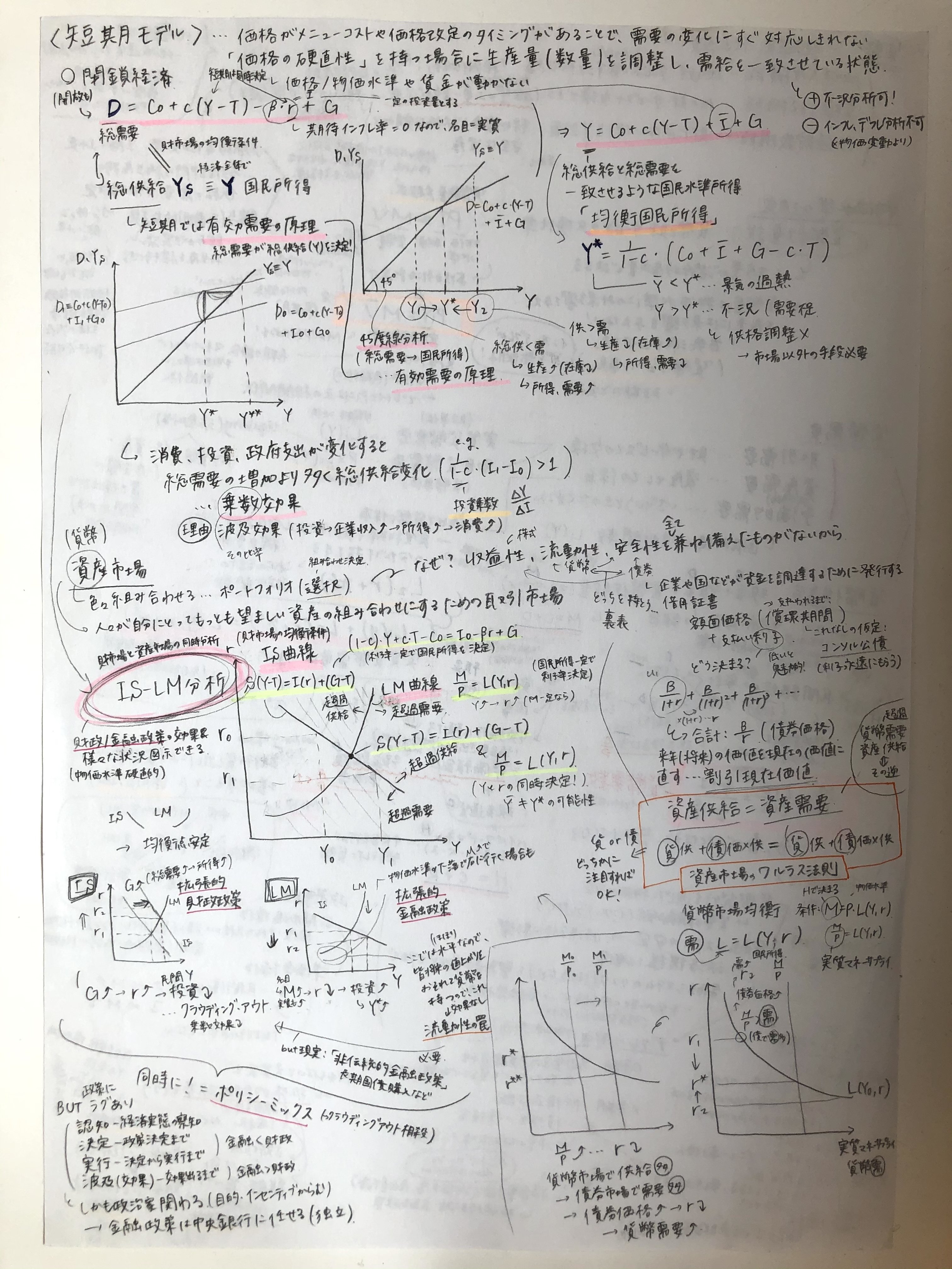 Class Note Vol.2:マクロ経済学入門｜Mayu Nishikawa｜note