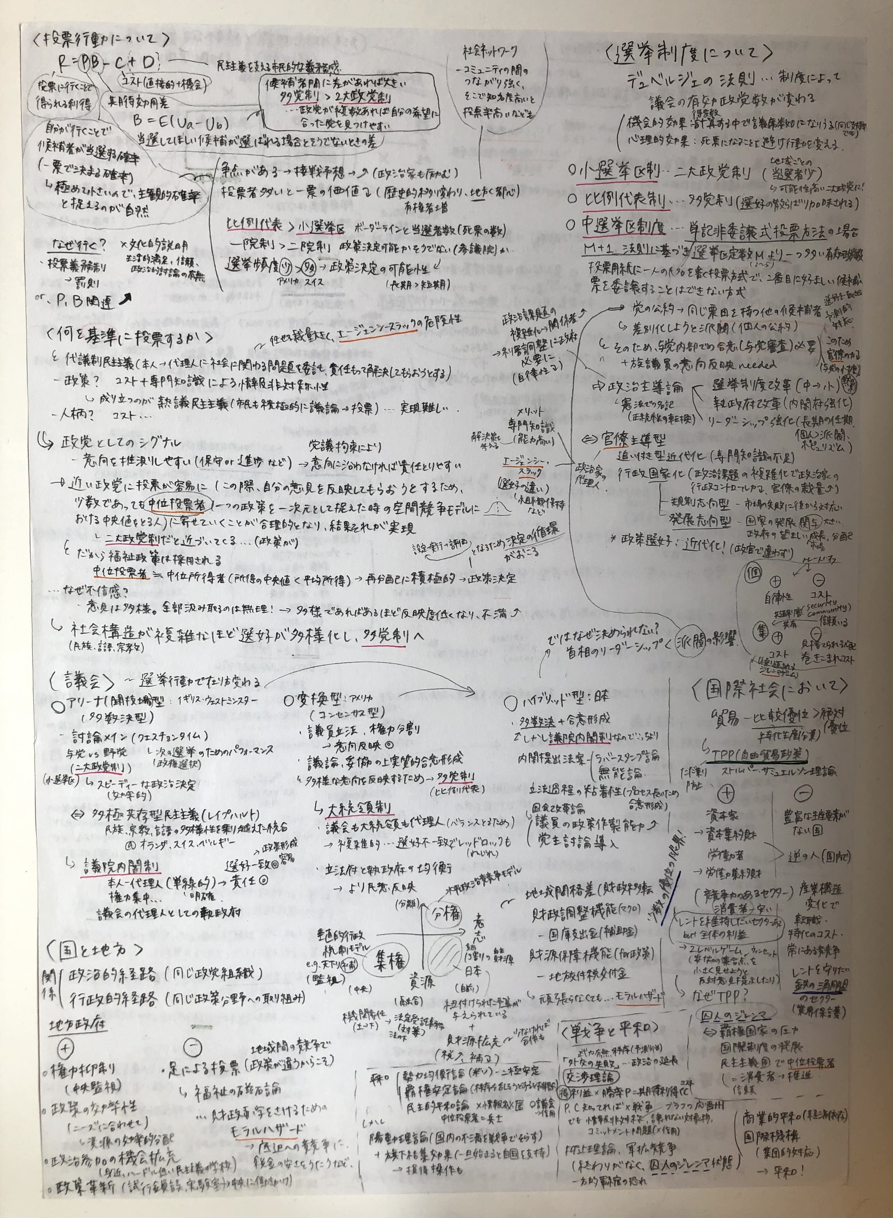 Class Note Vol.3:政治分析入門｜Mayu Nishikawa