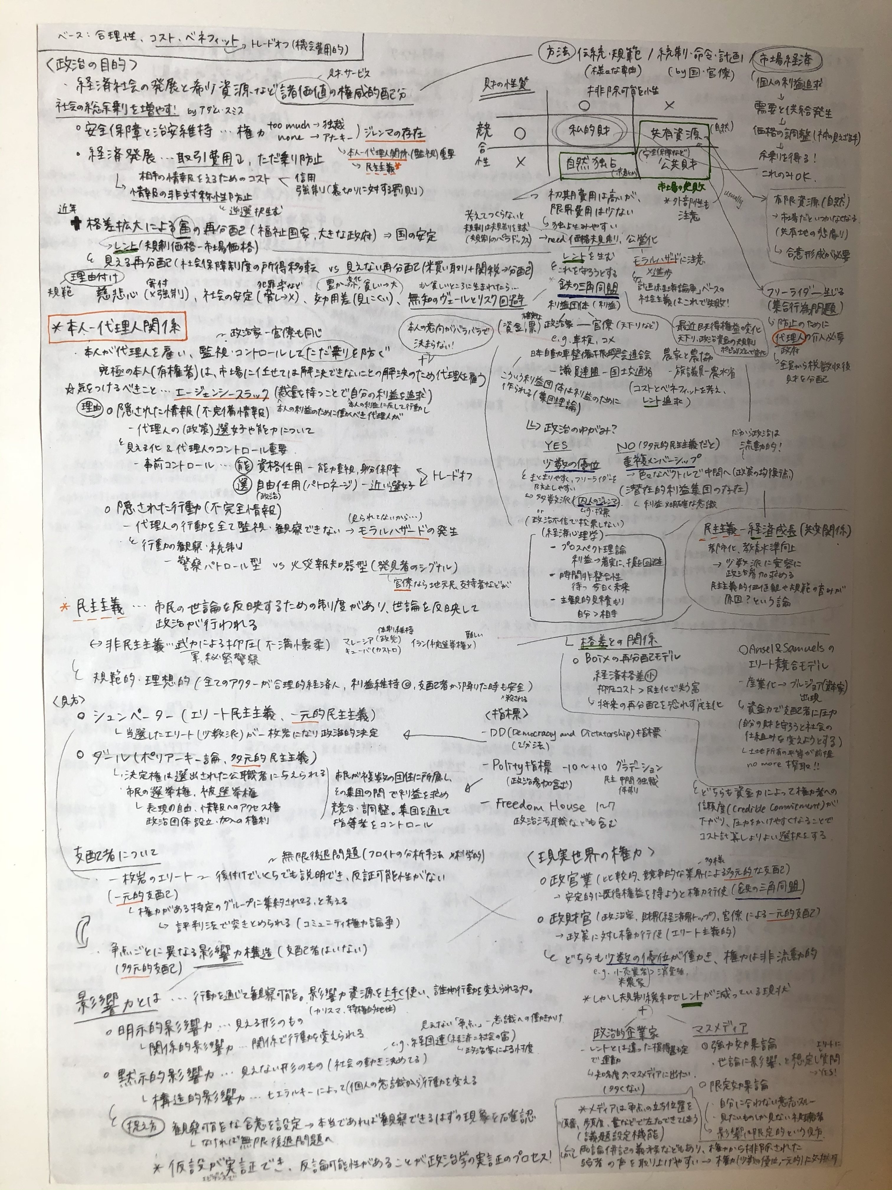 Class Note Vol.3:政治分析入門｜Mayu Nishikawa