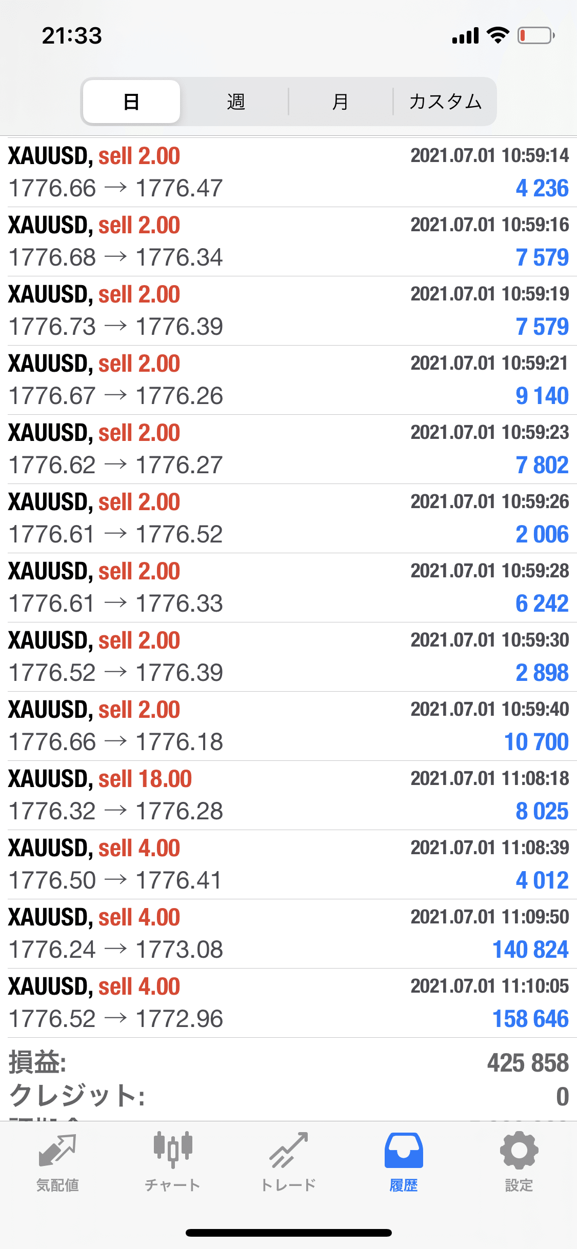 EA💡💡｜FX専業トレーダーshu