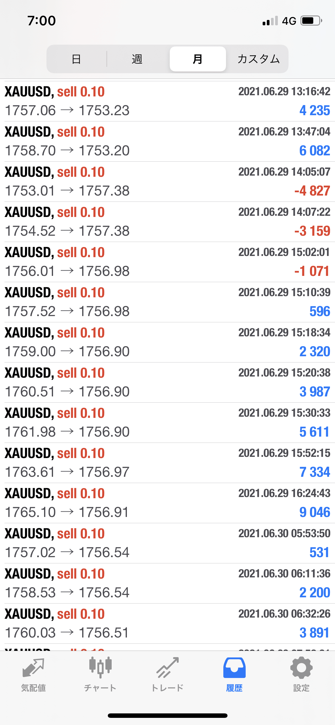 裁量｜FX専業トレーダーshu｜note