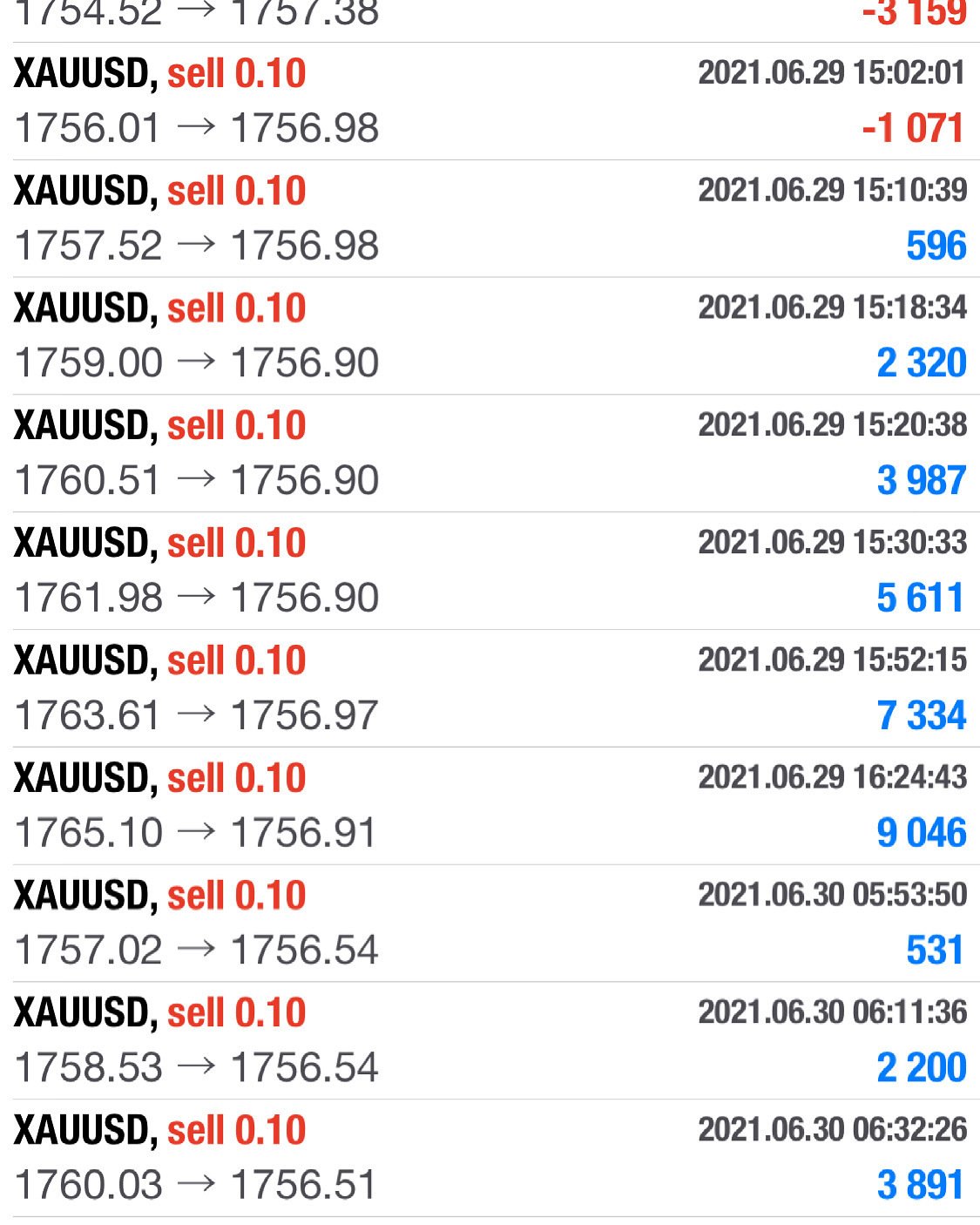 裁量｜FX専業トレーダーshu｜note