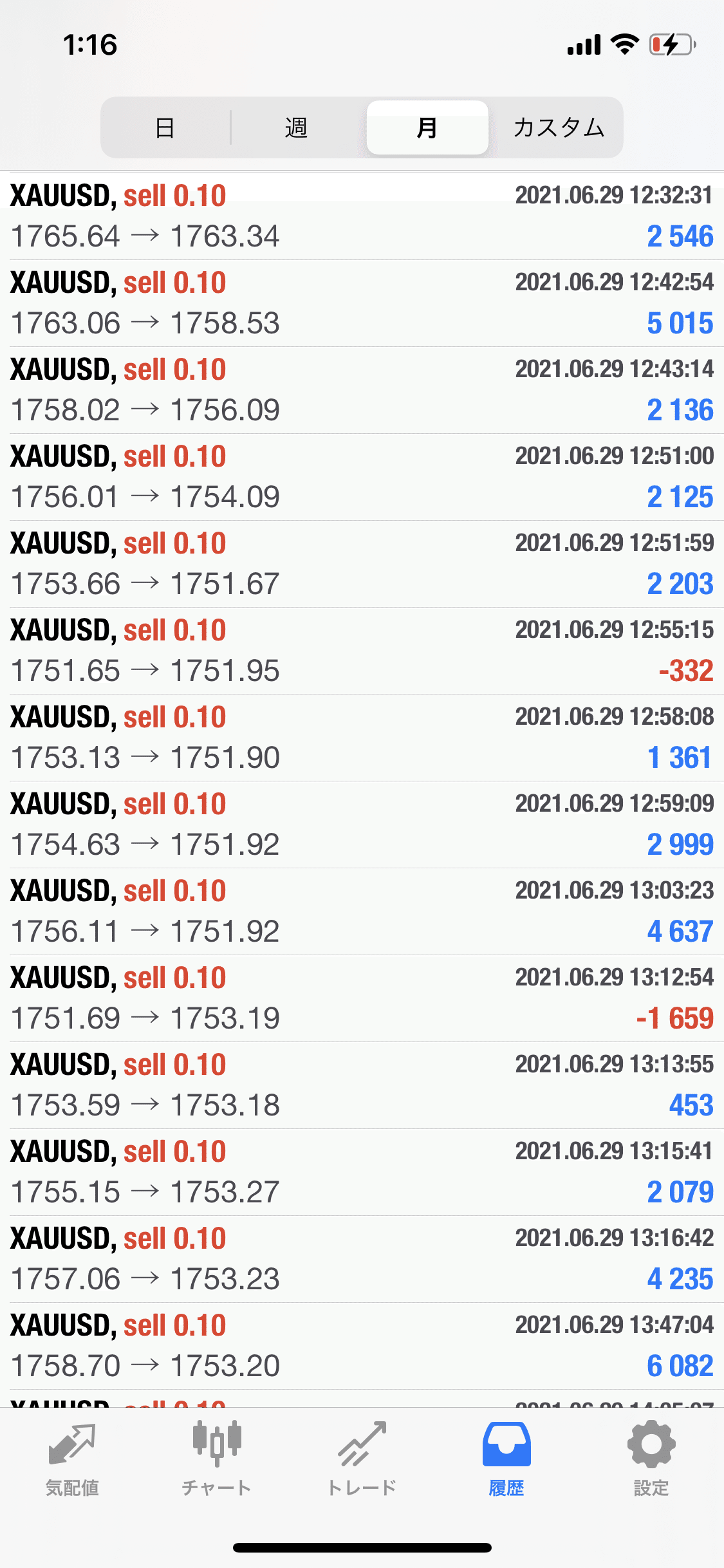 無料EA｜FX専業トレーダーshu｜note