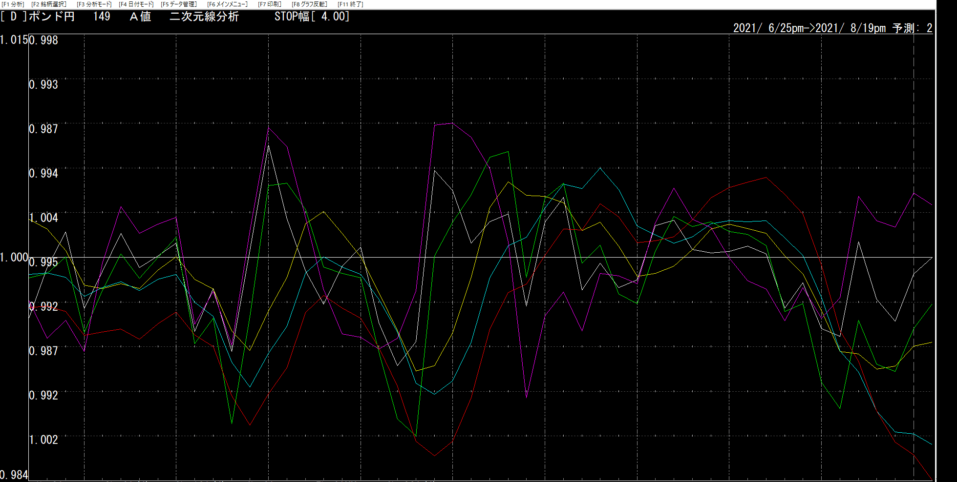 ￡下落｜VIP YAMATO｜note