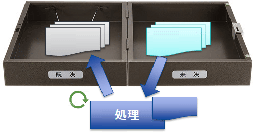 Blue Prismベストプラクティス 設計編 3 Work Queueを使う｜Blue Prism 公式 note - 業務自動化RPA