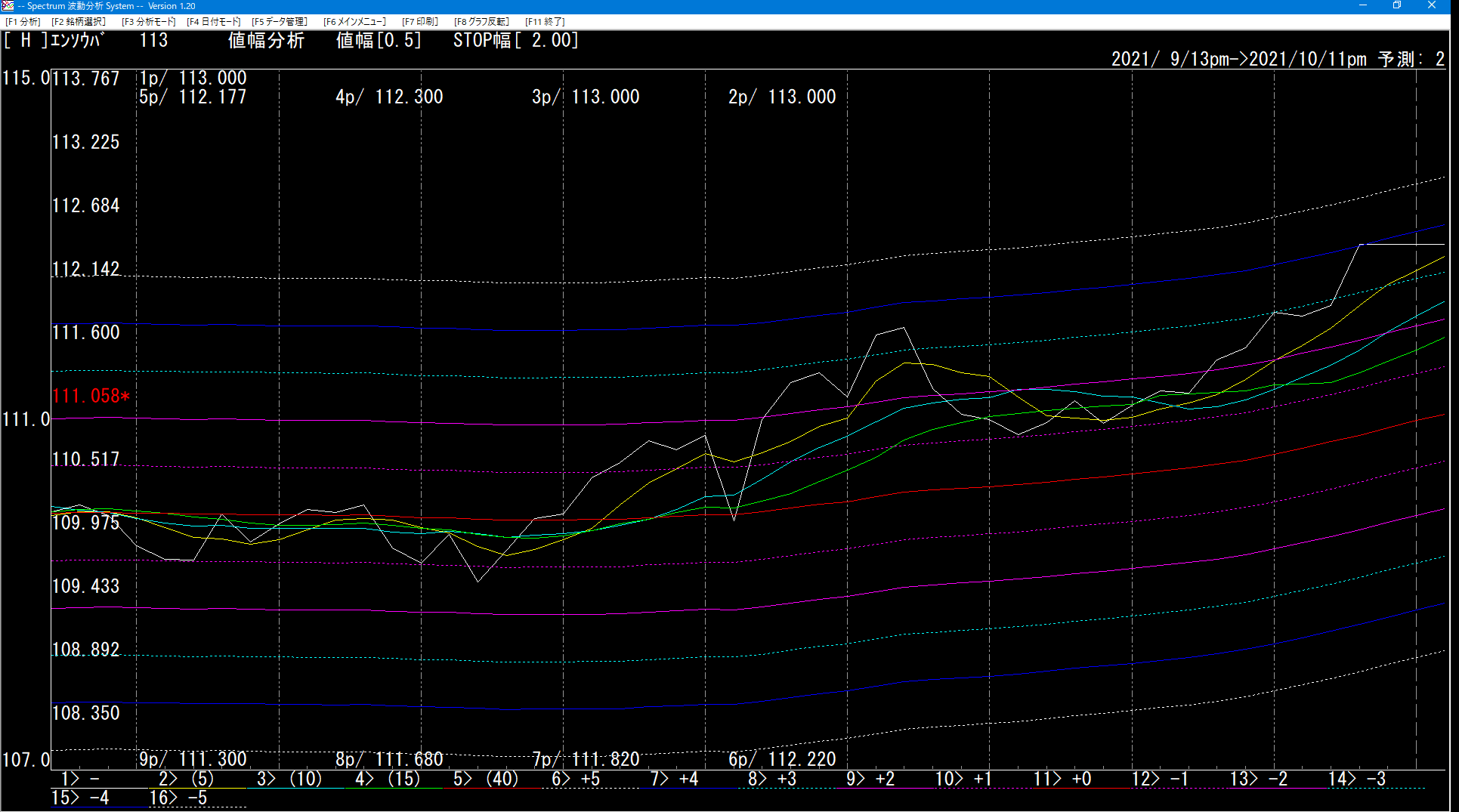 113円安進行。｜VIP YAMATO｜note