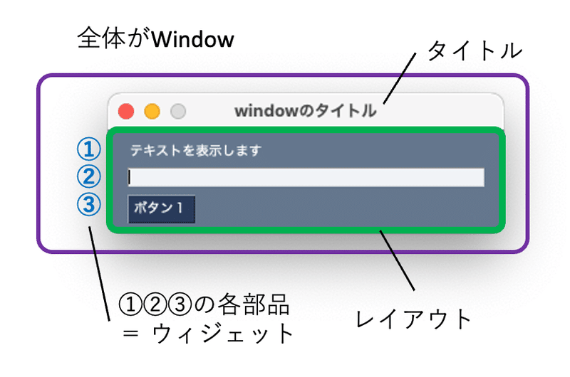 Pythonで作るGUIアプリ入門 Part2 -Windowとウィジェット-｜NSシステムズ