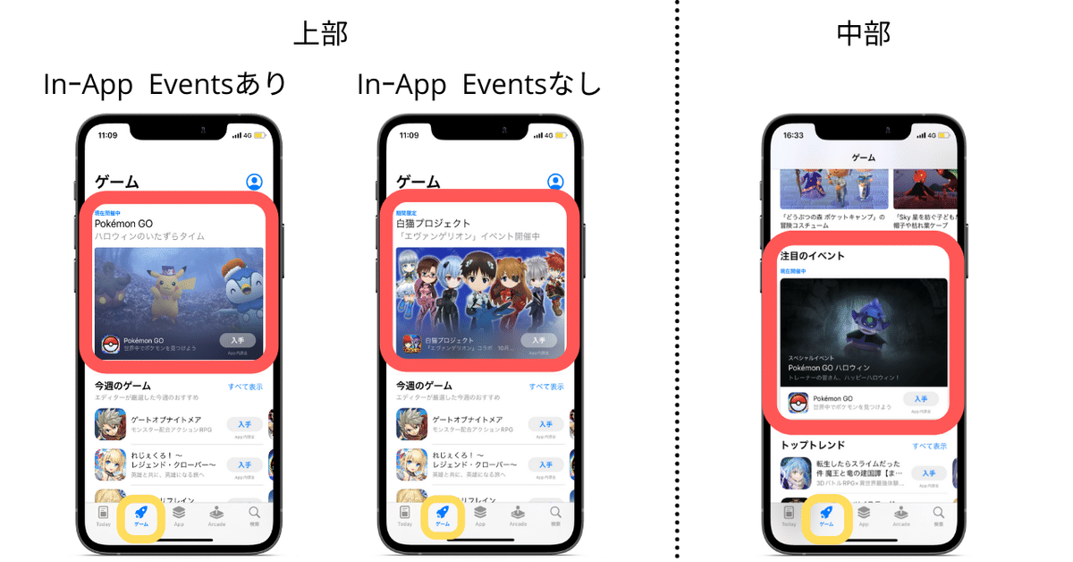 とにかくIn-App Eventsって何⁈~In-App Eventsを知り、まずは公開してみよう~｜ASO対策の教科書