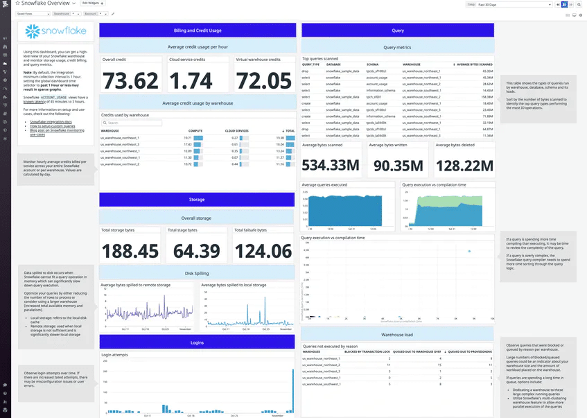 DatadogでSnowflakeを監視する｜kitakitune