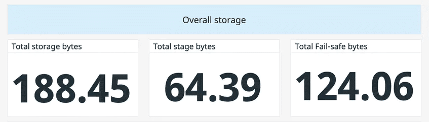 DatadogでSnowflakeを監視する｜kitakitune