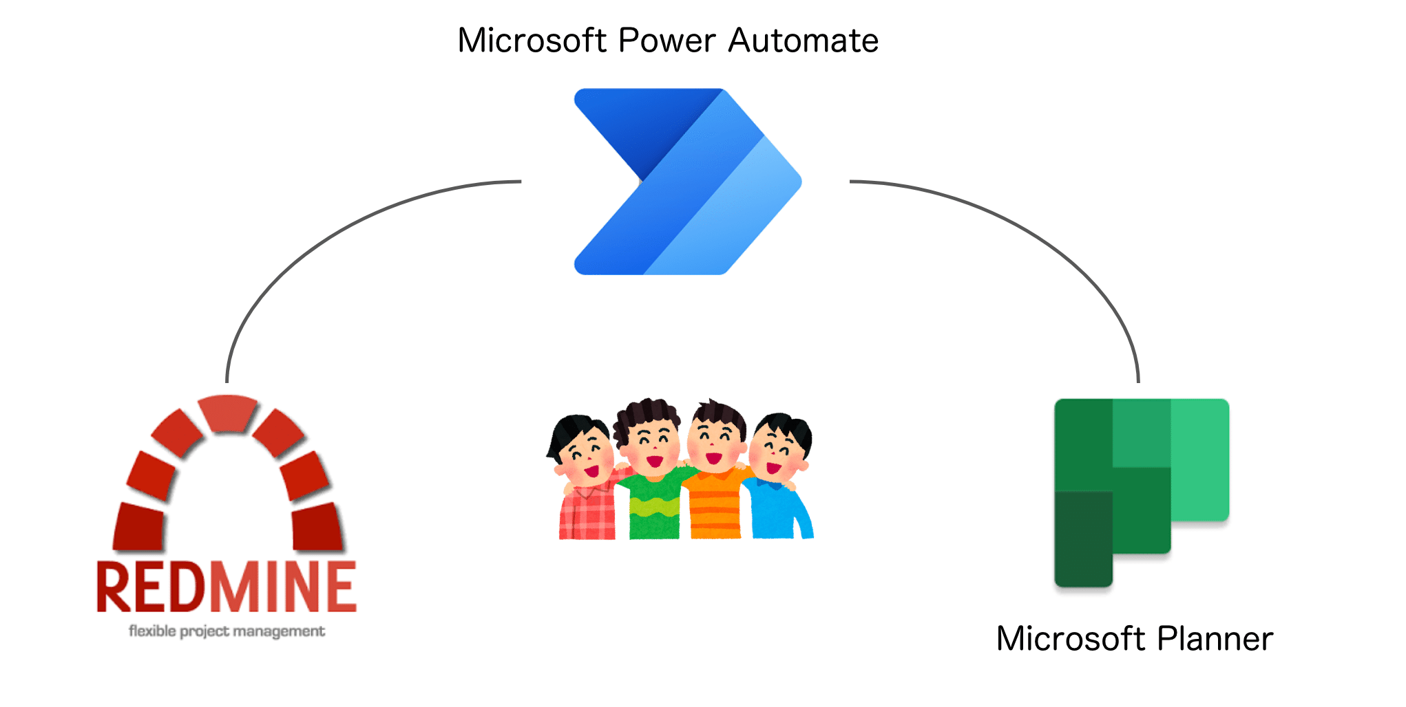 技術わからん民がMicrosoft Power AutomateでRedmineとPlannerをつなげてみた話｜mdk