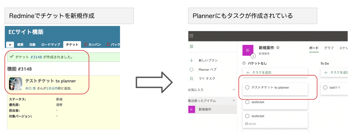 技術わからん民がMicrosoft Power AutomateでRedmineとPlannerをつなげてみた話｜mdk