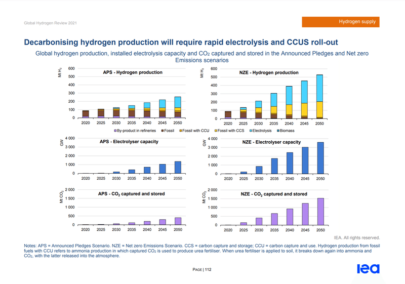 水素＃2 水素の色分類と今後のポテンシャル｜脱炭素を考える若手の会@つばさ｜note
