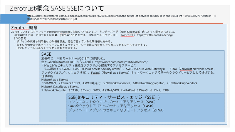 【振り返り】SSEとSASEとZerotrust、SDPと2021年度国内ハック事例について｜くらいん（cloud_investor）｜note