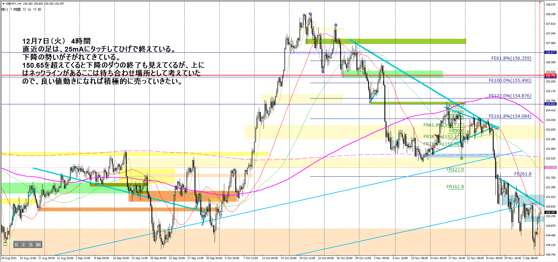 12月7日シナリオ｜GOMI_FXtrade