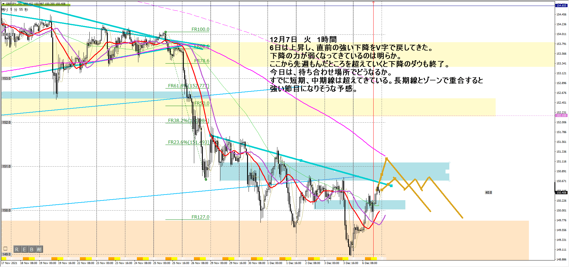 12月7日シナリオ｜GOMI_FXtrade