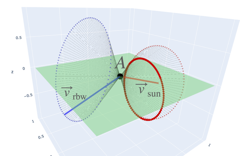 虹のこと｜puremoru｜note