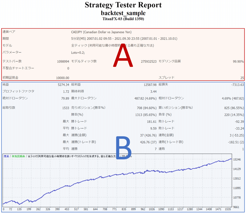 EAを上手に選べるようになろう！｜TNK｜note