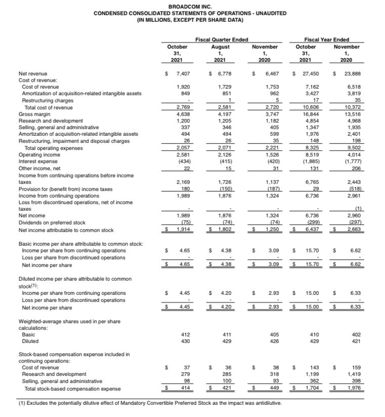 ブロードコム(AVGO)が2021年4Qの決算発表｜tack