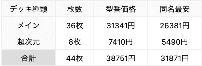 【アドバンス】XXDDZ採用 5cシュートドミティウス ｜Shecterow