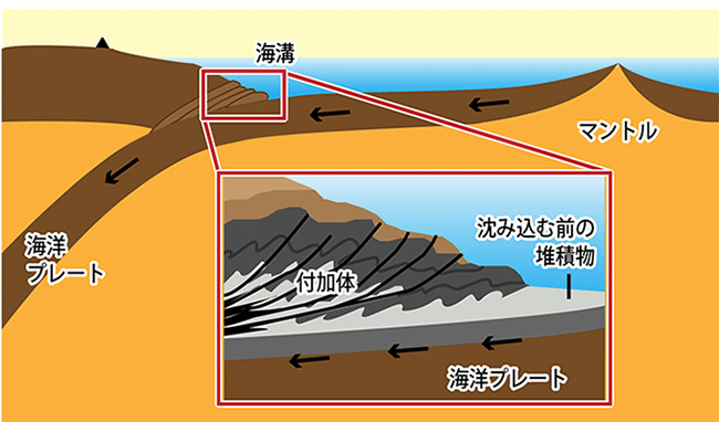 日本列島の誕生と、プレート原理｜Chen100Qiang