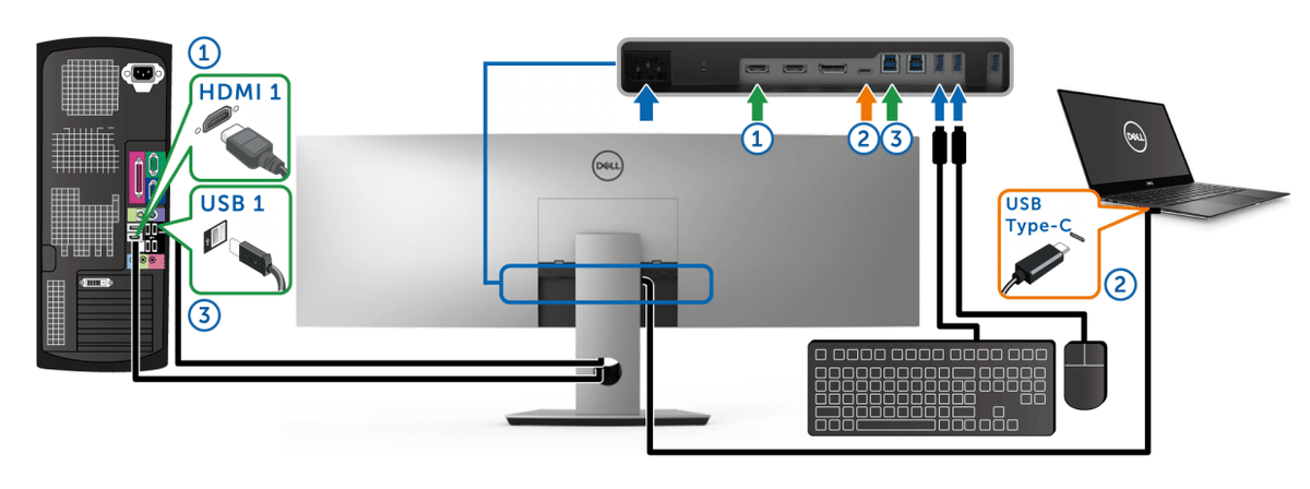DELL U4919DW】 KVM 付きのドッキングステーションになる DELL U4919DW】 KVM 付きのドッキングステーションになる