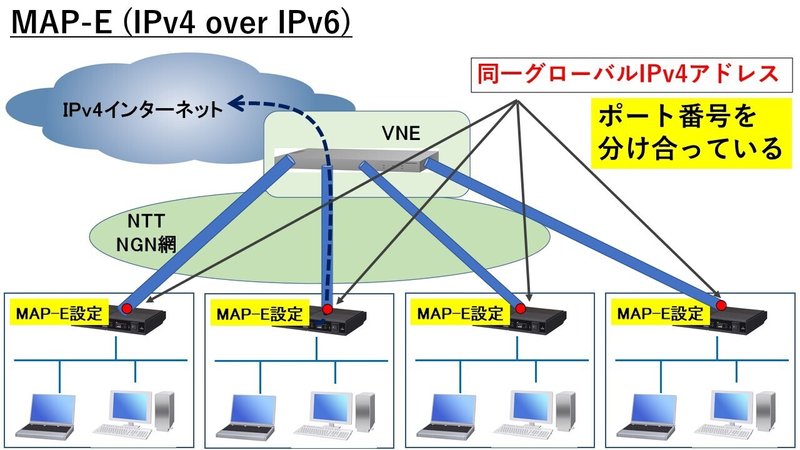 ヤマハルーター（RTX830） IPoEプラン（MAP-E）設定でのIPv4 ポートフォワーディング設定について 設定例（config例）あり｜IP実践道場