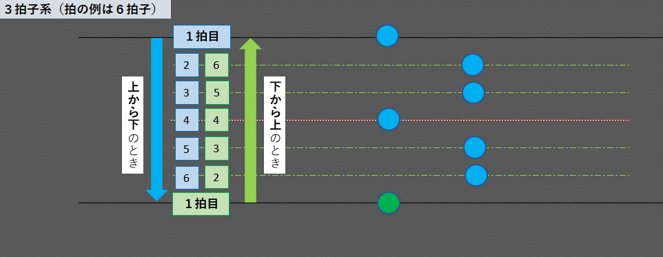 【CytusII×アークナイツコラボ】 音ゲー初心者でも最後までストーリーが読めるように、操作のコツをまとめてみました ｜ちはる｜note