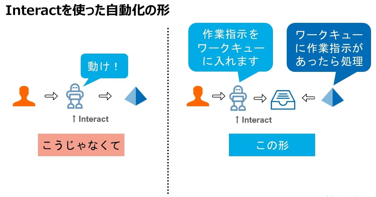 知ってそうでよく知らないInteractについて｜Blue Prism 公式 note - 業務自動化
