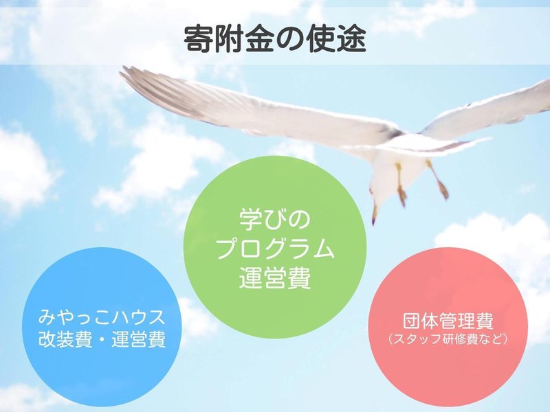 NPO法人みやっこベース様│マンスリーファンディング事例｜Syncable｜note