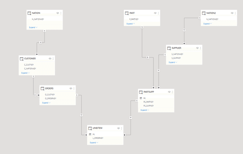 TPC-H-SF10を用いたSnowflake、BigQuery、SingleStore、Databricksのベンチマーク｜kitakitune
