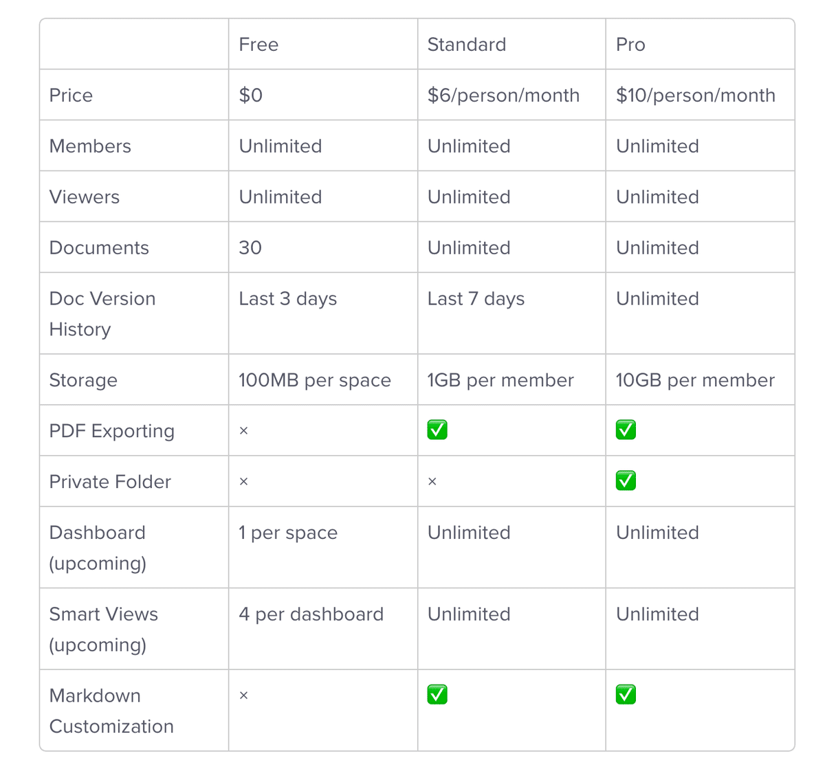 BoostNoteからJoplinへ｜penchi