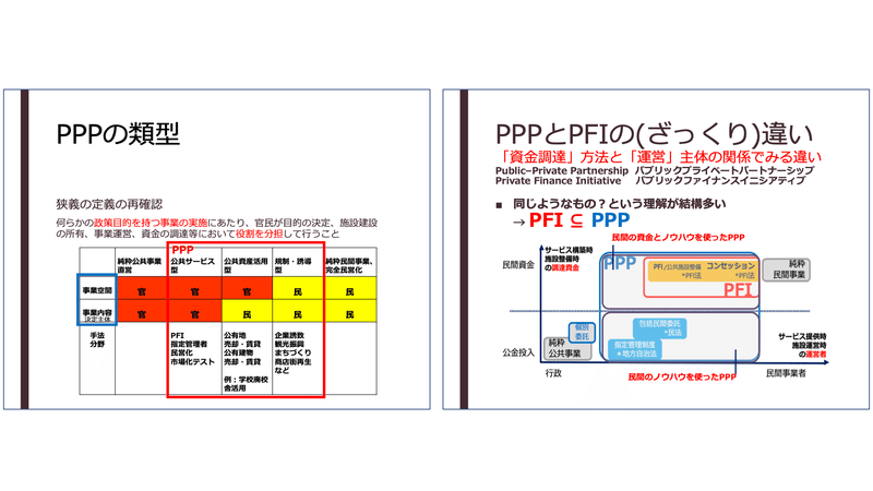 PPP的関心【Park PFI について再・整理】｜矢部智仁 / Tomohito YABE