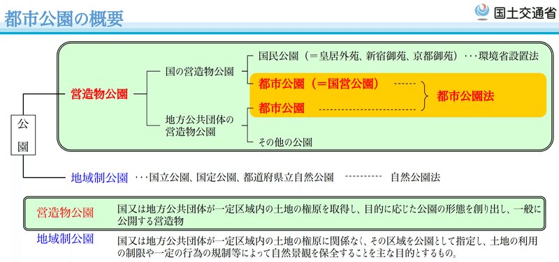 PPP的関心【Park PFI について再・整理】｜矢部智仁 / Tomohito YABE