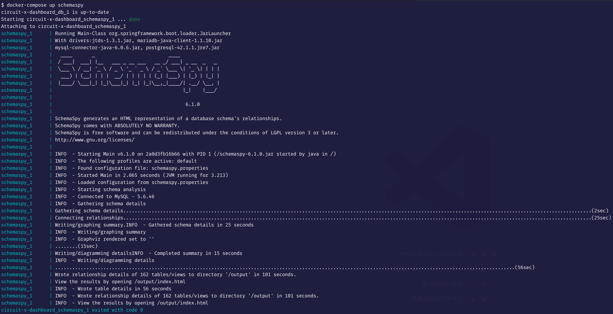 データの持ち方がわからん！ SchemaSpy の導入！｜【㈱フクロウラボ】エンジニアブログ