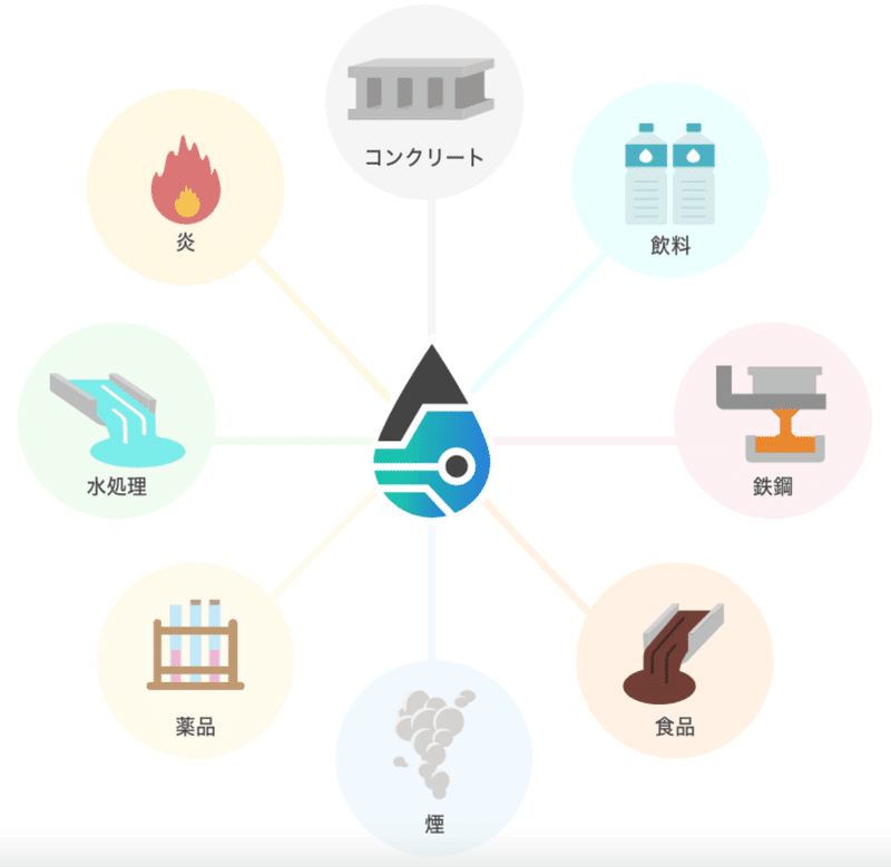 Service｜AnyTech｜note