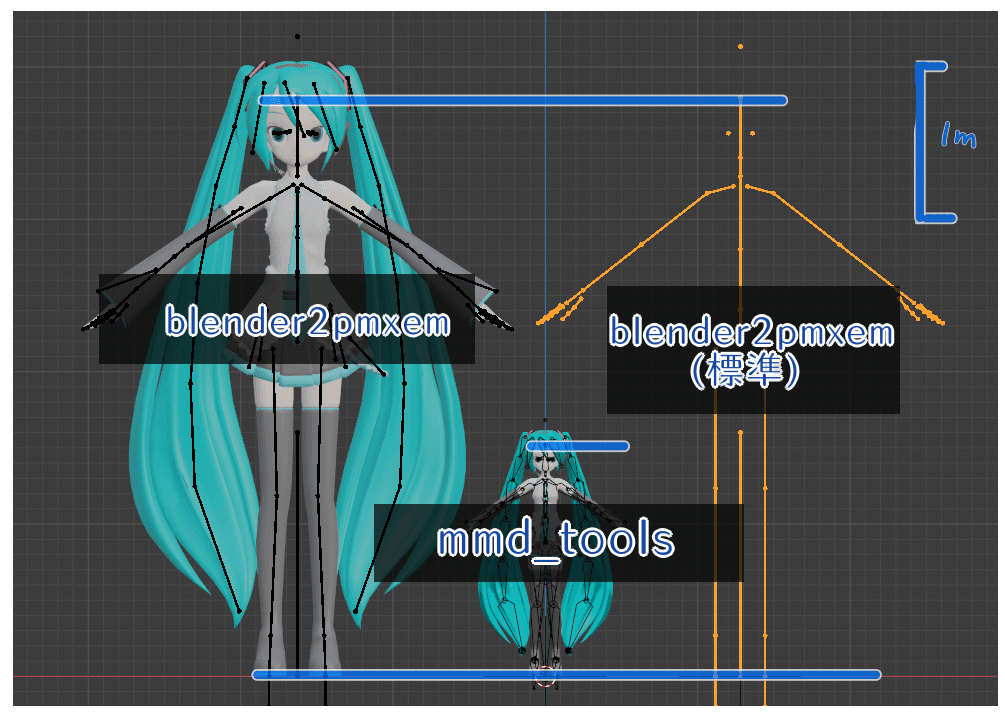blenderでMMDモデル作るとき用の備忘録（1.ボーン生成編）｜きず