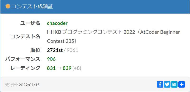 ABC235(HHKBプログラミングコンテスト2022)参戦記｜Chacoder
