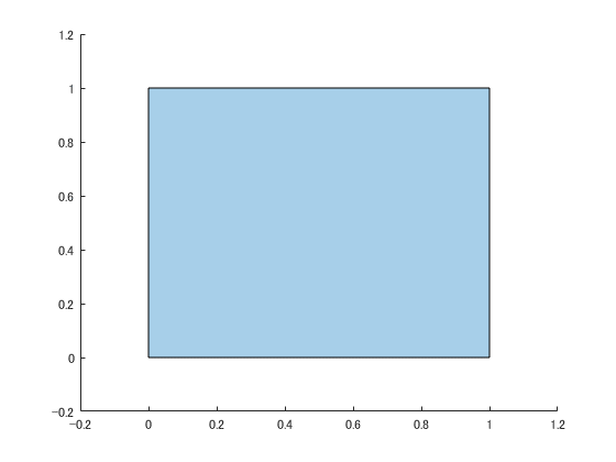 MATLAB で計算幾何学 ～ polyshape() ～ 多角形オブジェクトで一括座標変換｜leftbank