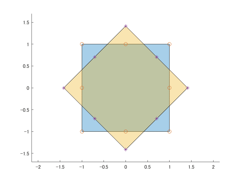 MATLAB で計算幾何学 ～ polyshape() ～ 多角形オブジェクトで一括座標変換｜leftbank