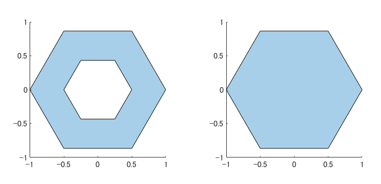 MATLAB で計算幾何学 ～ polyshape() ～ 多角形オブジェクトで一括座標変換｜leftbank