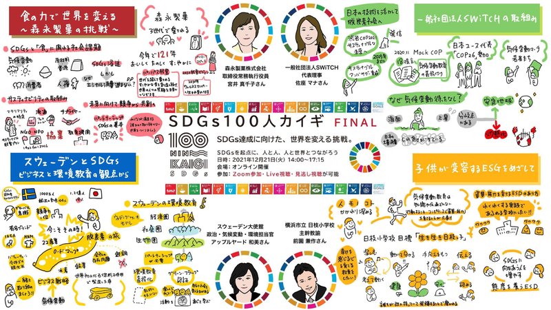 12.21開催：SDGs100人カイギ FINAL SDGs達成に向けて、世界を変える挑戦。｜井澤友郭(いざわともひろ)＠「問う力」が最強の思考ツールである