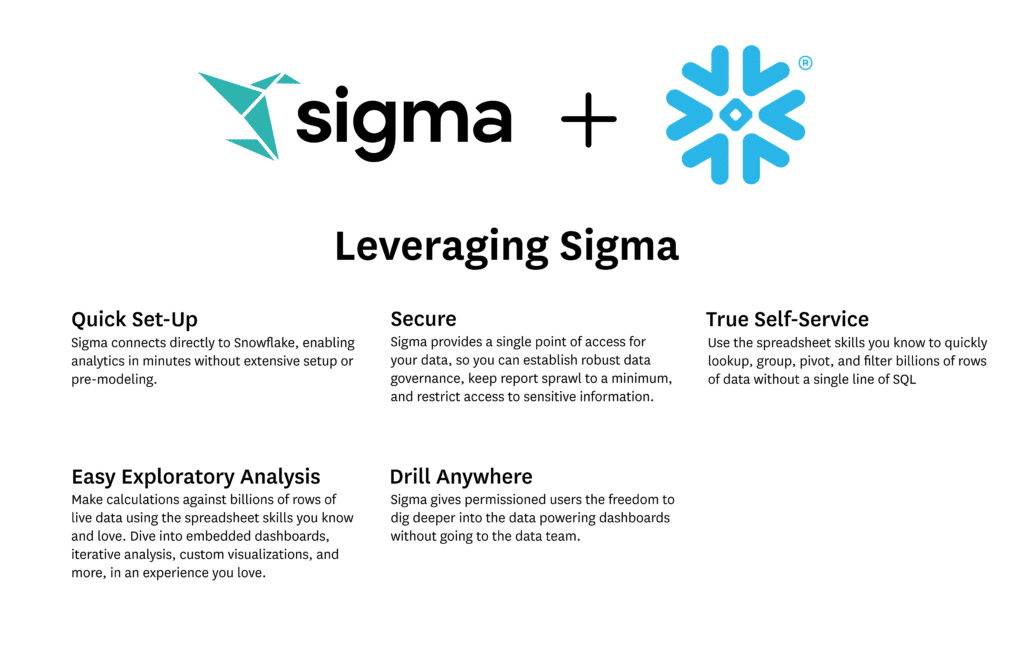 Snow and Tell: SnowflakeとSigmaでアナリティクスを解き明かす｜kitakitune