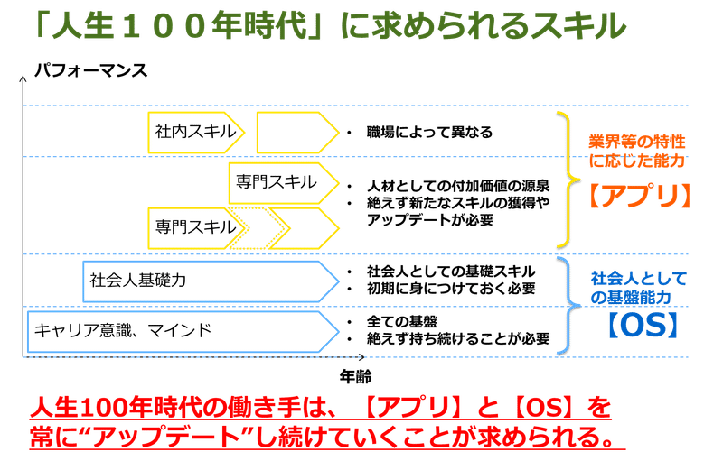 デザインBefore－After｜くらげ先生（永野龍典 Nagano Ryusuke）｜note